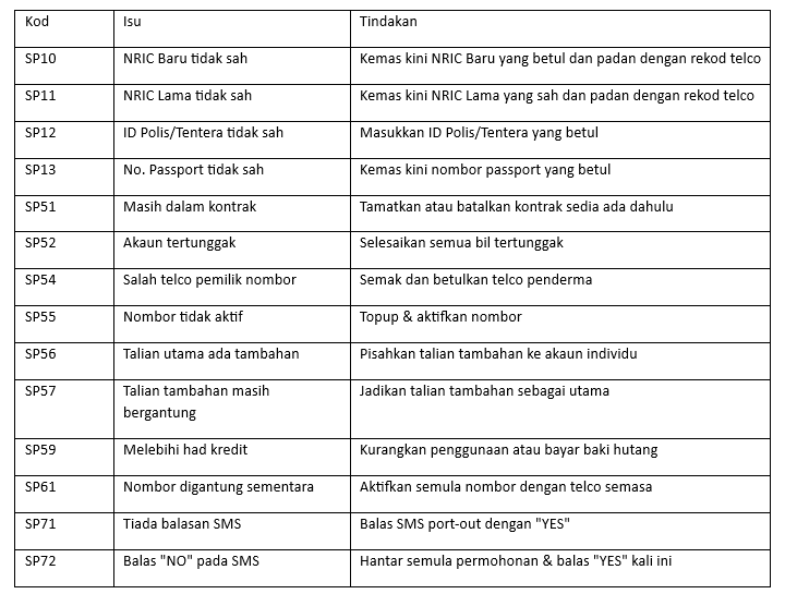 FAQ - XOX Online Store